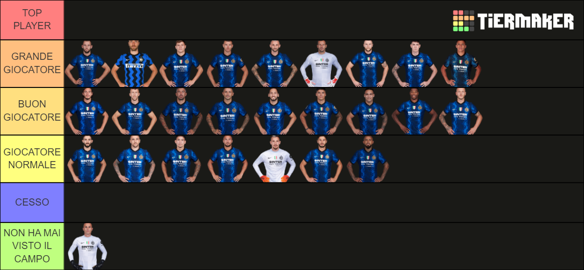 Inter Milan 2021/22 Tier List (Community Rankings) - TierMaker