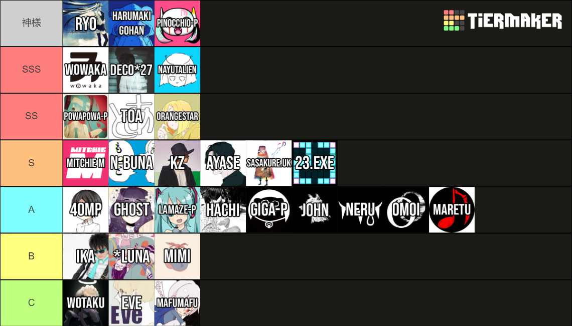 Ultimate Vocaloid Producers Tier List (Community Rankings) - TierMaker