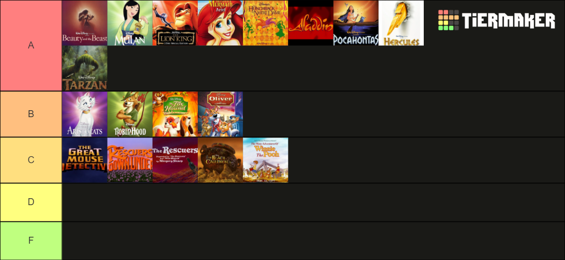 Disney Movie Part 2 (Bronze Age - Renaissance Age) Tier List (Community ...