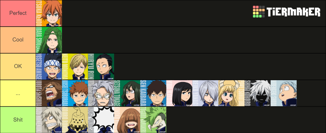 My Hero Academia Class 1-B Tier List (Community Rankings) - TierMaker