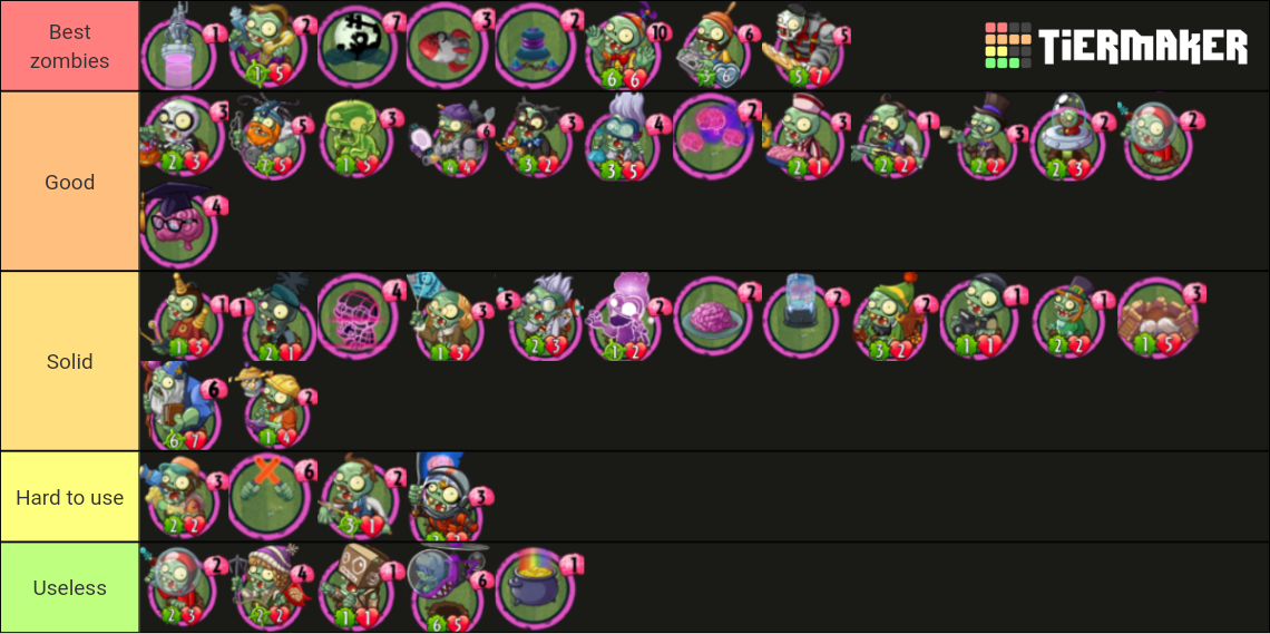Pvz Heroes Brainy Zombies Tier List (Community Rankings) - TierMaker