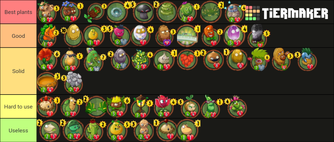 Pvz Heroes Guardian Plants Tier List (Community Rankings) - TierMaker
