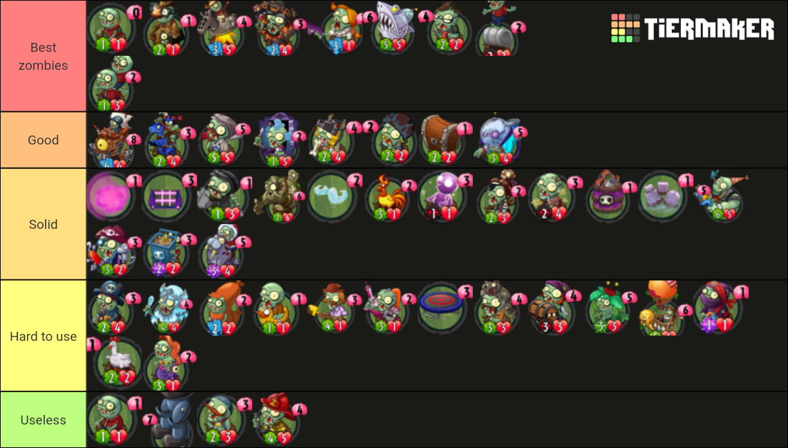 Pvz Heroes Sneaky Zombies Tier List (Community Rankings) - TierMaker