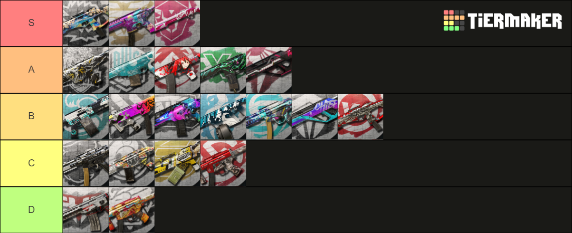 R6 Share Skins T2 2022 Tier List (Community Rankings) - TierMaker