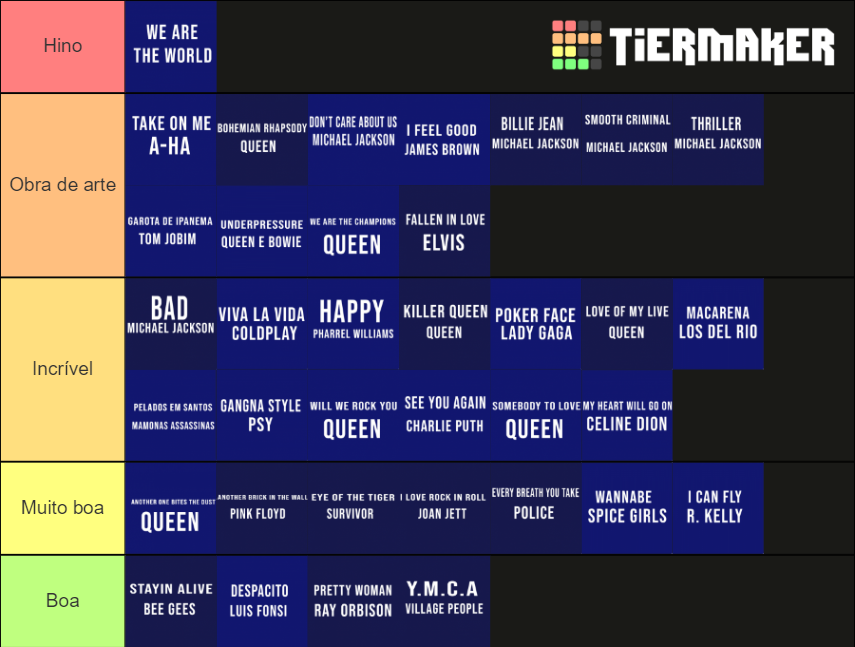 Melhores músicas de todos os tempos/Best songs of all time Tier List ...