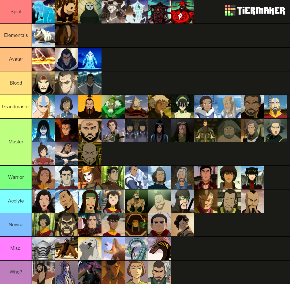 Avatar The Last Airbender/Legend of Korra Strength and Power Tier List ...
