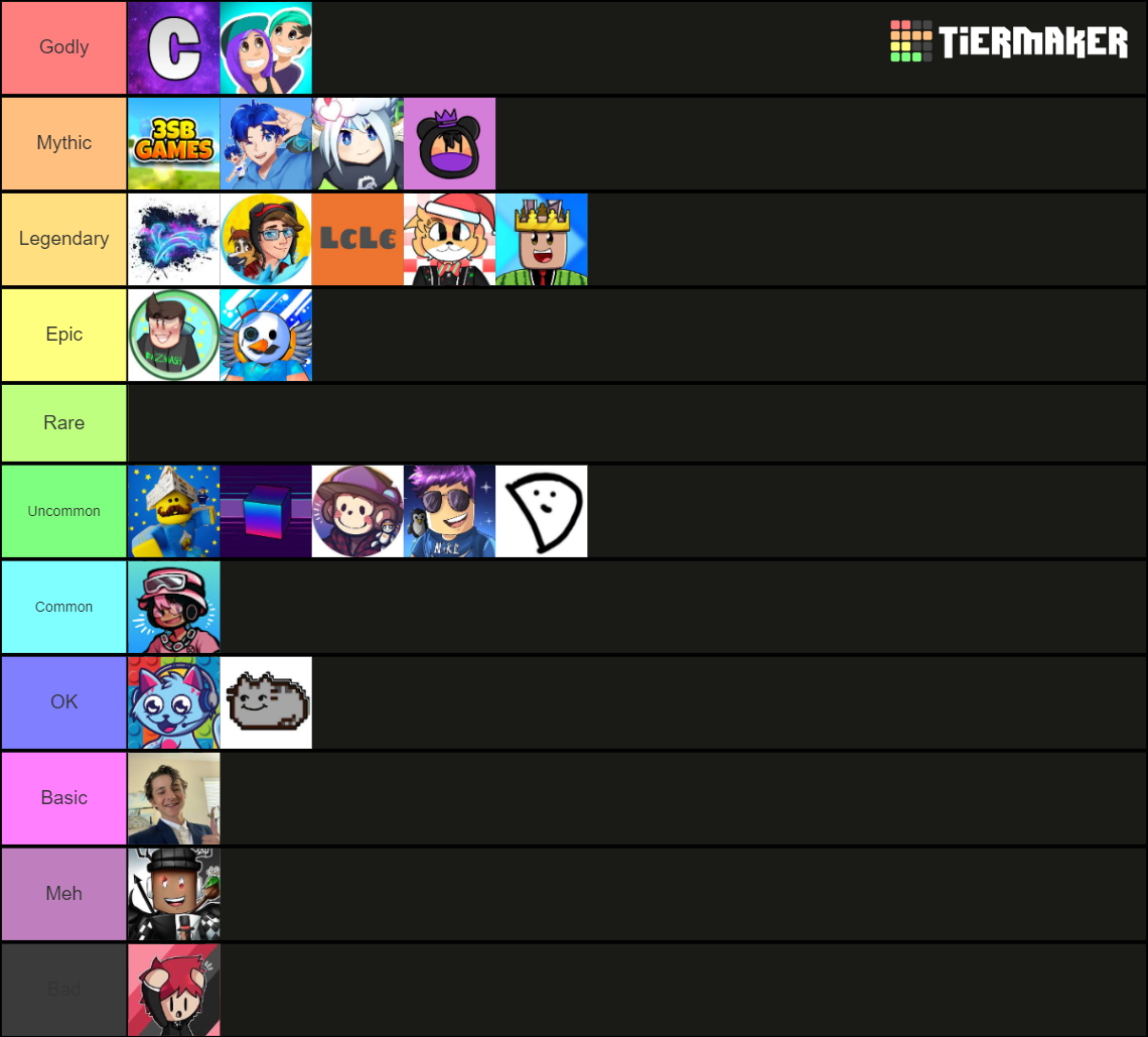 Pet Simulator X YouTubers Tier List (Community Rankings) - TierMaker