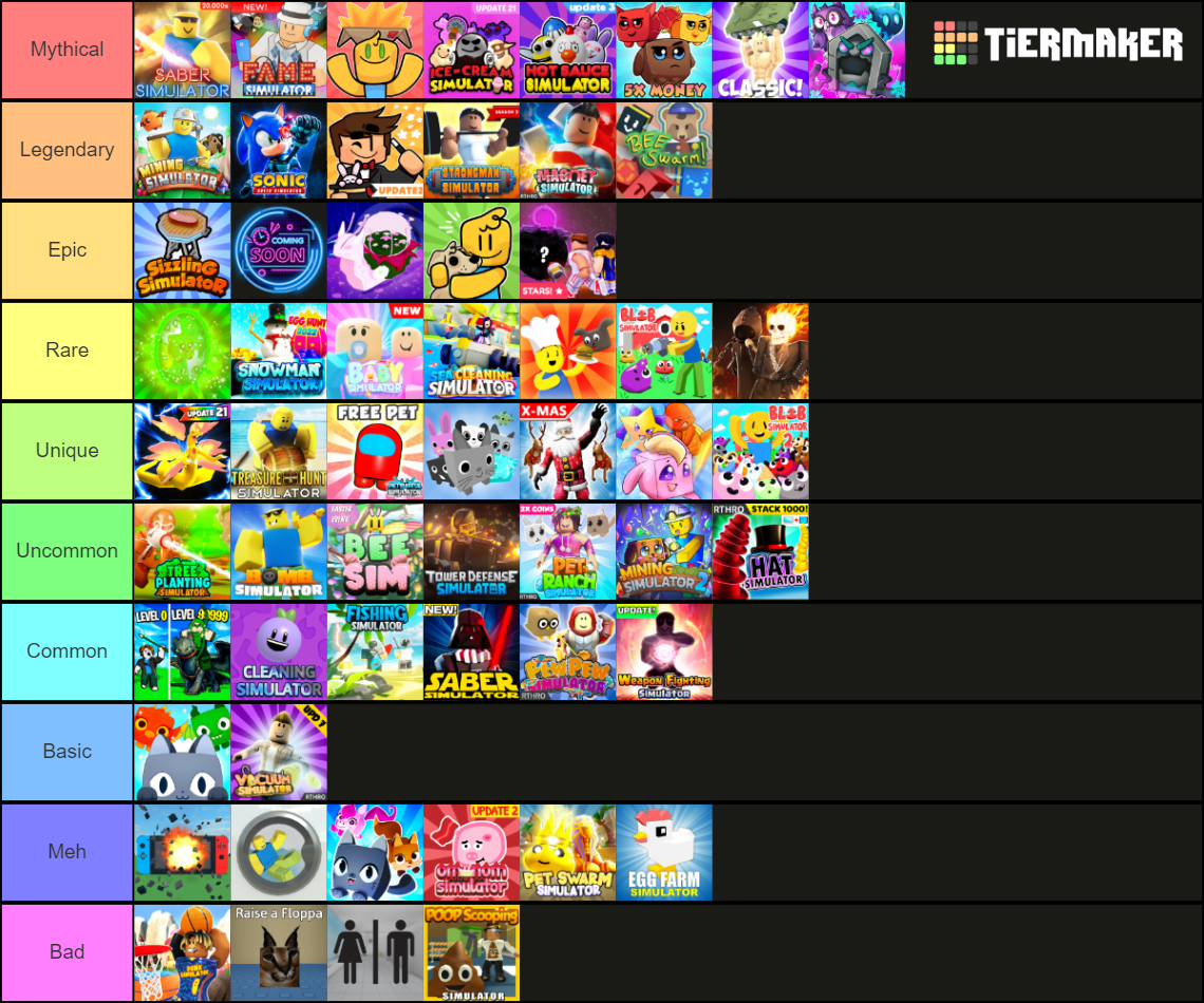 Roblox Simulators Tier List (Community Rankings) - TierMaker