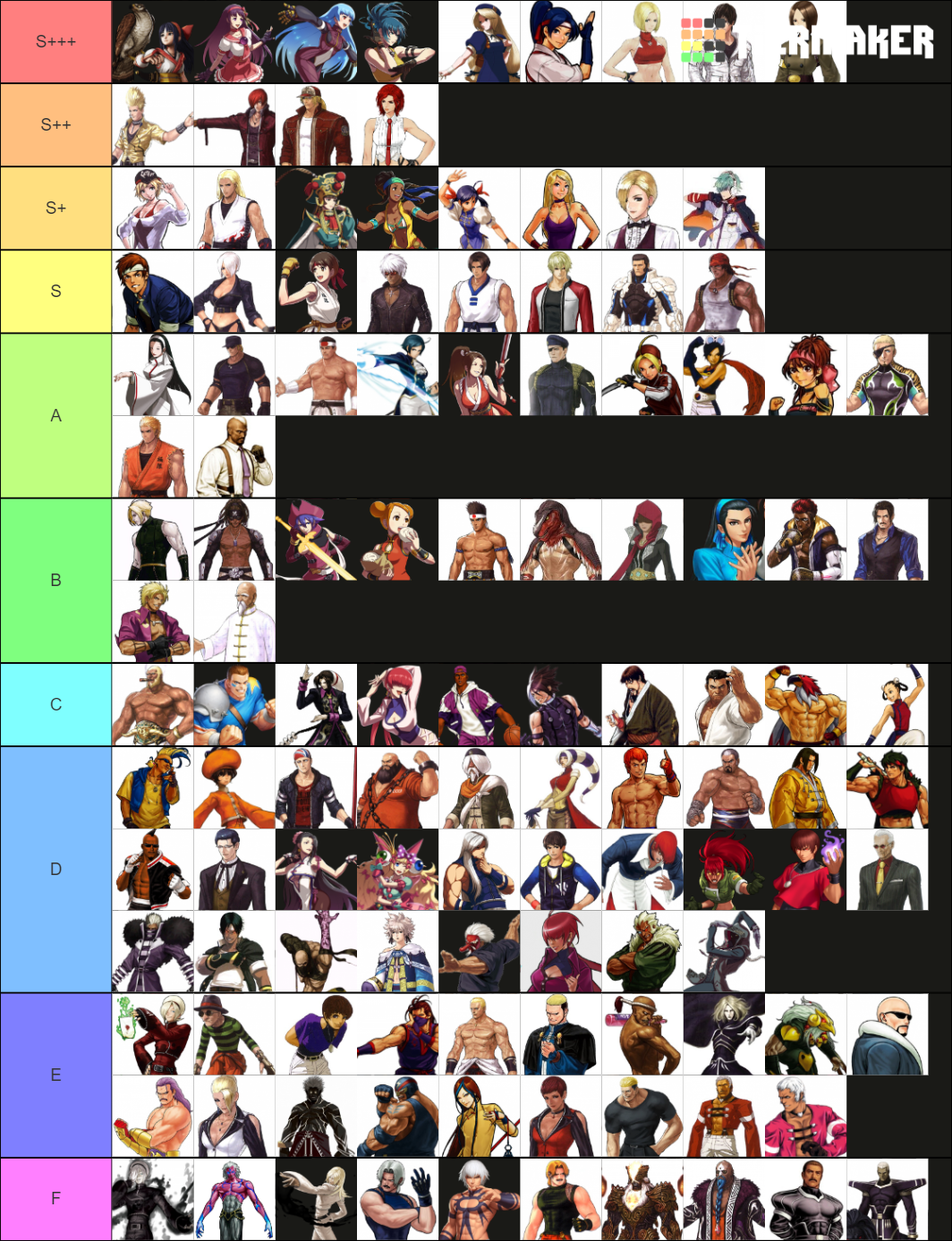 Favorite The King of Fighters Characters Tier List (Community Rankings ...