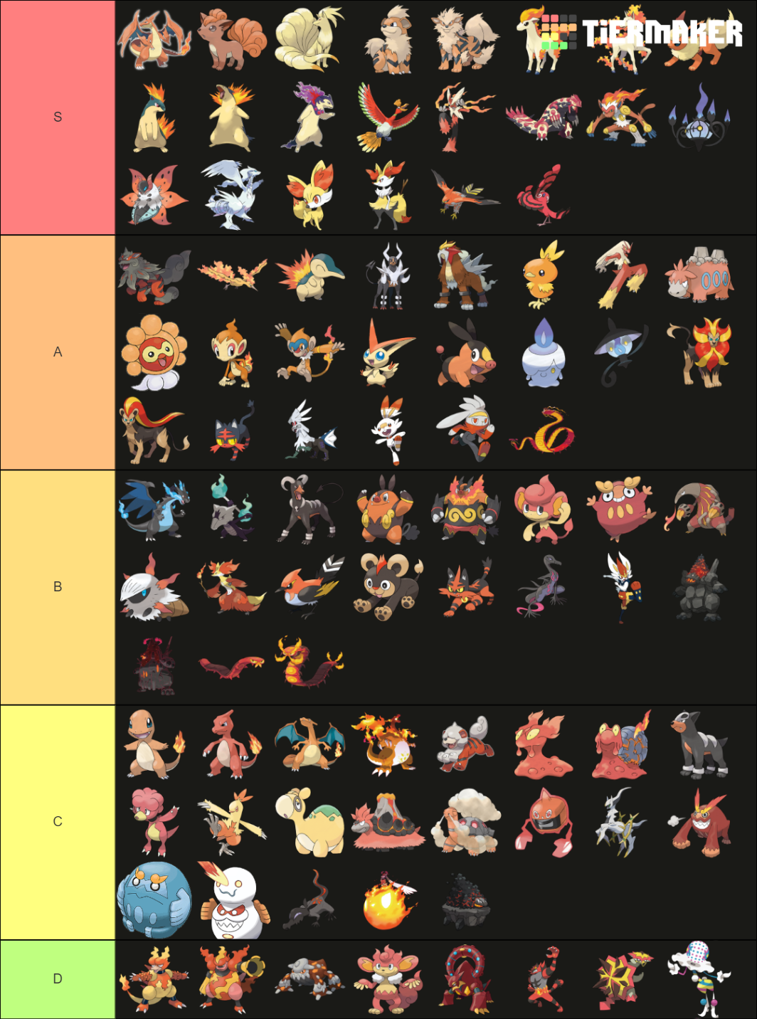 Fire-type Pokémon Tier List (Community Rankings) - TierMaker