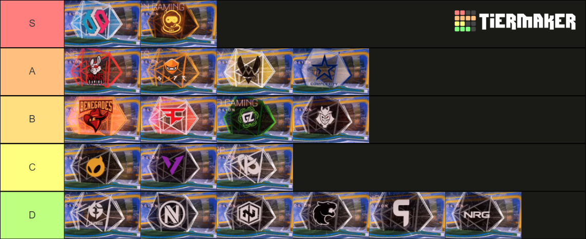 RLCS Goal Explosions Tier List (Community Rankings) - TierMaker
