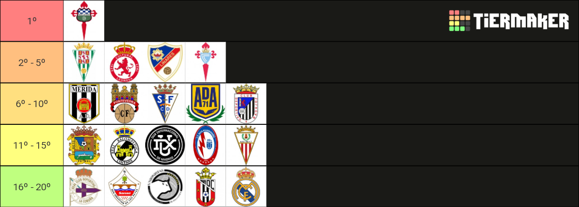Primera RFEF Grupo 1 - Temp 22/23 Tier List (Community Rankings ...