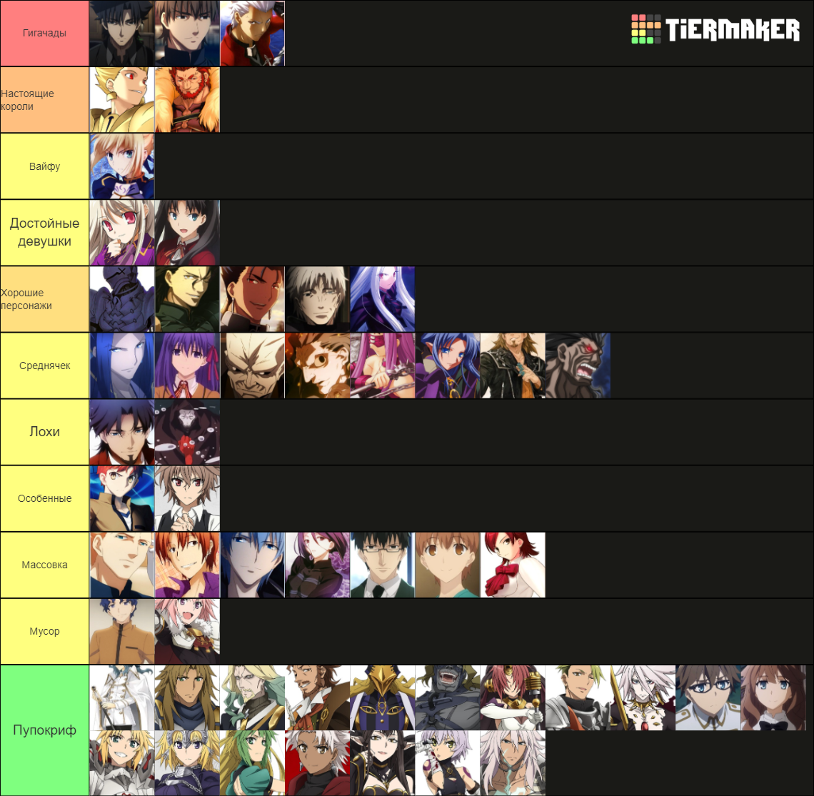Fate Characters Tier List (Community Rankings) - TierMaker