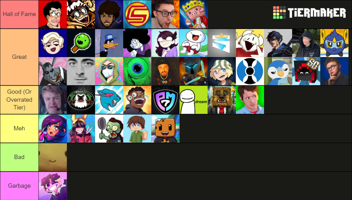 Youtuber set 1 Tierlist Tier List (Community Rankings) - TierMaker