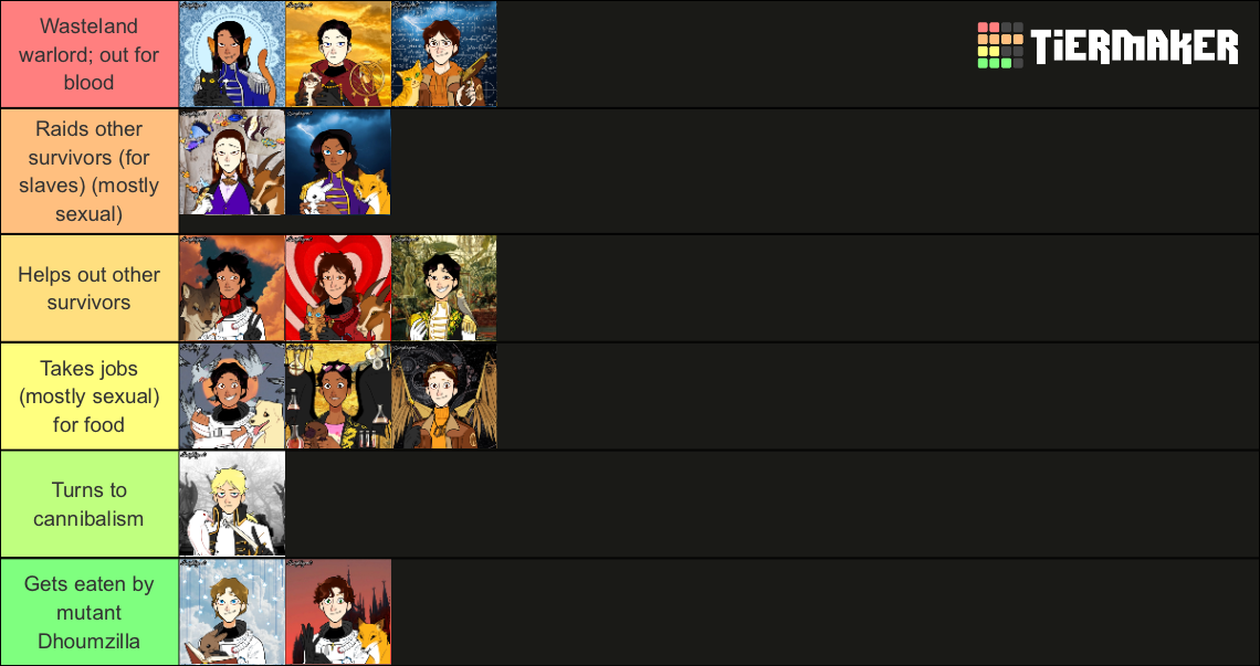 Reaction to the nuclear apocalypse Tier List (Community Rankings ...