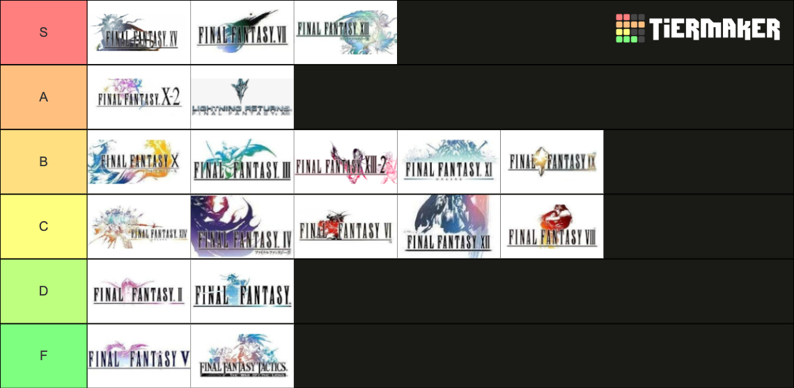 Recent Final Fantasy Tier Lists - TierMaker