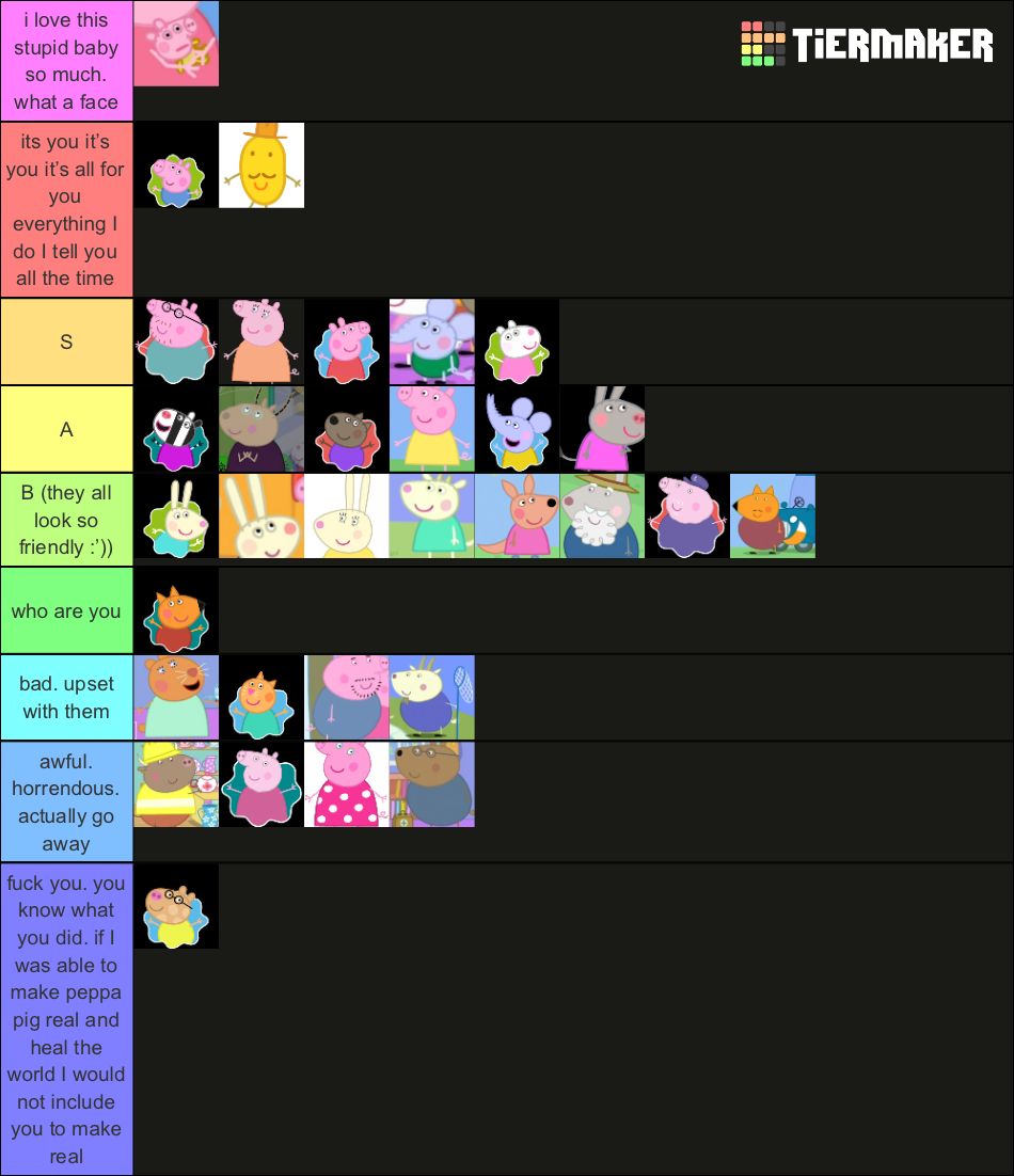 Peppa Pig Tier List (Community Rankings) - TierMaker