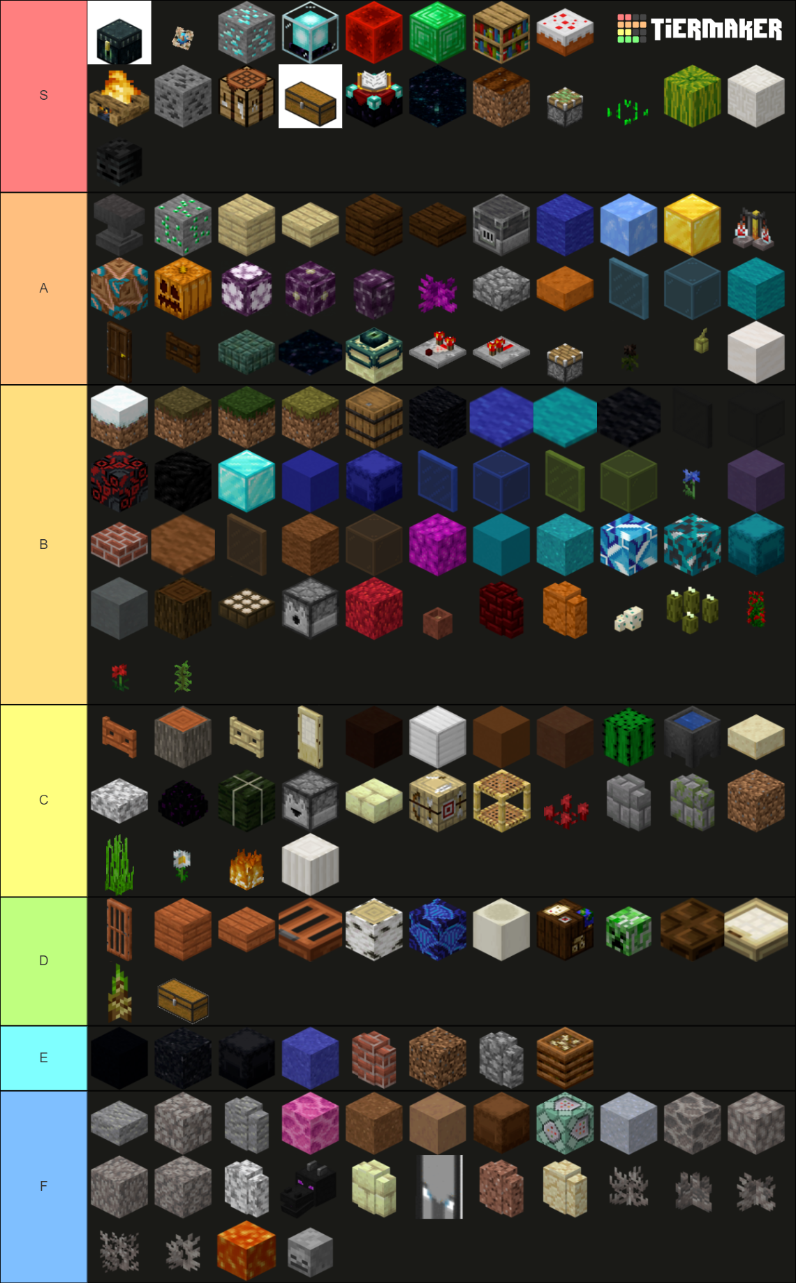 Recent Minecraft Tier Lists - TierMaker
