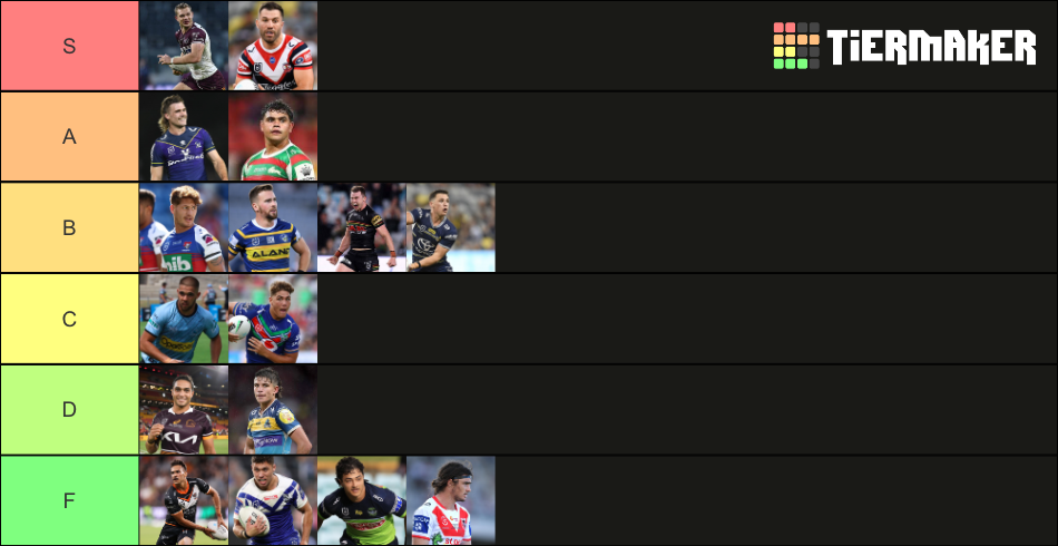 NRL Fullbacks Tier List (Community Rankings) - TierMaker