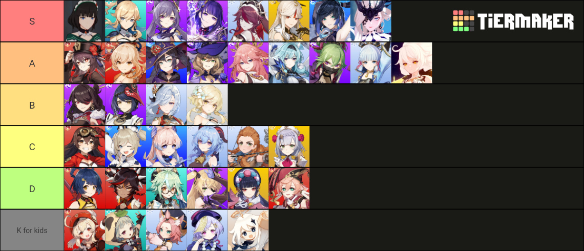 Genshin Impact Waifu Who s BEST Or WORST Tier List Community Rankings TierMaker genshin-impact-waifu-who-s-best-or-worst-tier-list-community-rankings-tiermaker