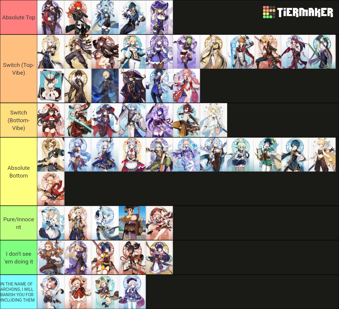 It's my Genshin Top or Bottom vibe, I won't change anything Tier List ...