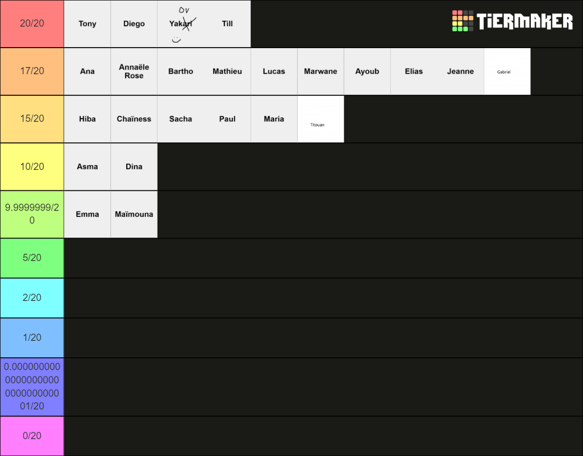classe Tier List (Community Rankings) - TierMaker