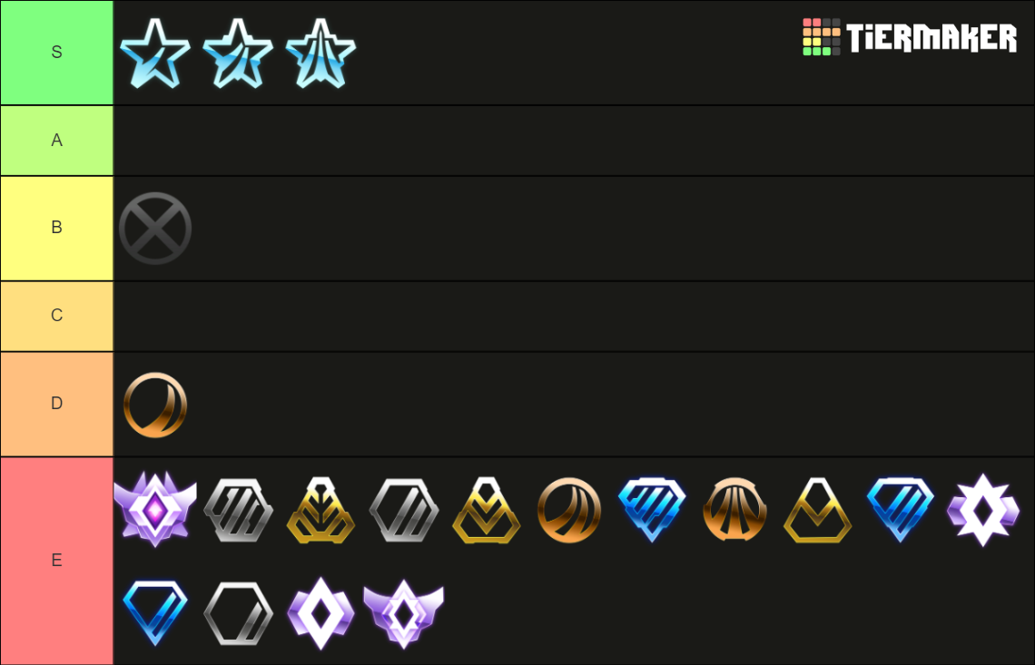 Rocket League Ranks Tier List (Community Rankings) - TierMaker