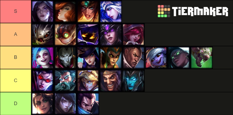 LOL ADC 10.19 Tier List (Community Rankings) - TierMaker