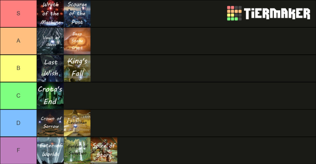 Destiny Raids (as of November 2020) Tier List (Community Rankings ...