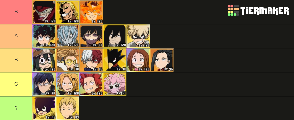 MHA: The Strongest Hero Tier List (Community Rankings) - TierMaker