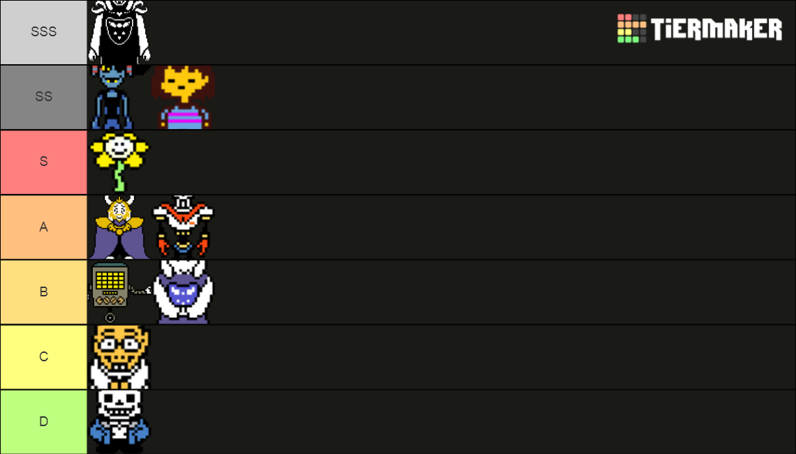 Undertale Character Power Levels Tier List (Community Rankings) - TierMaker