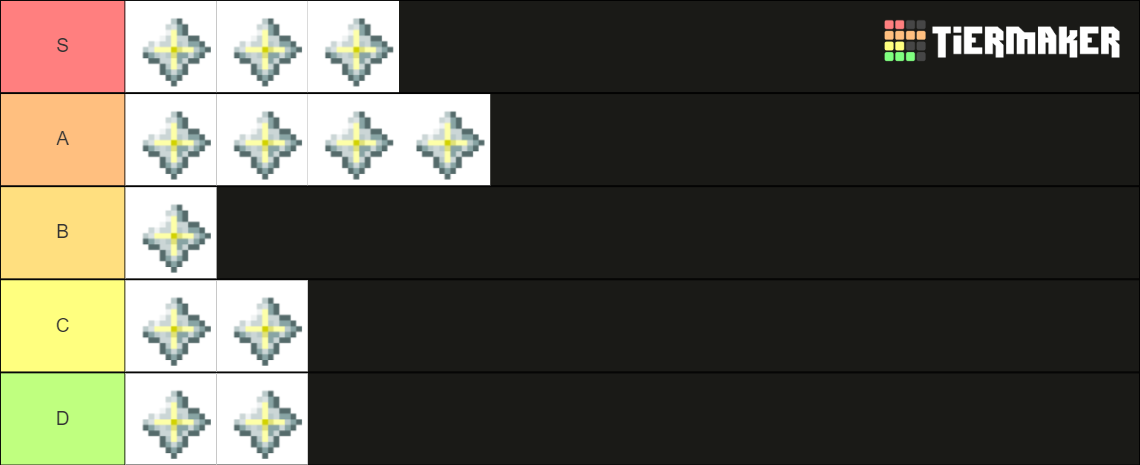 Relic (Dank Prison) Tier List (Community Rankings) - TierMaker