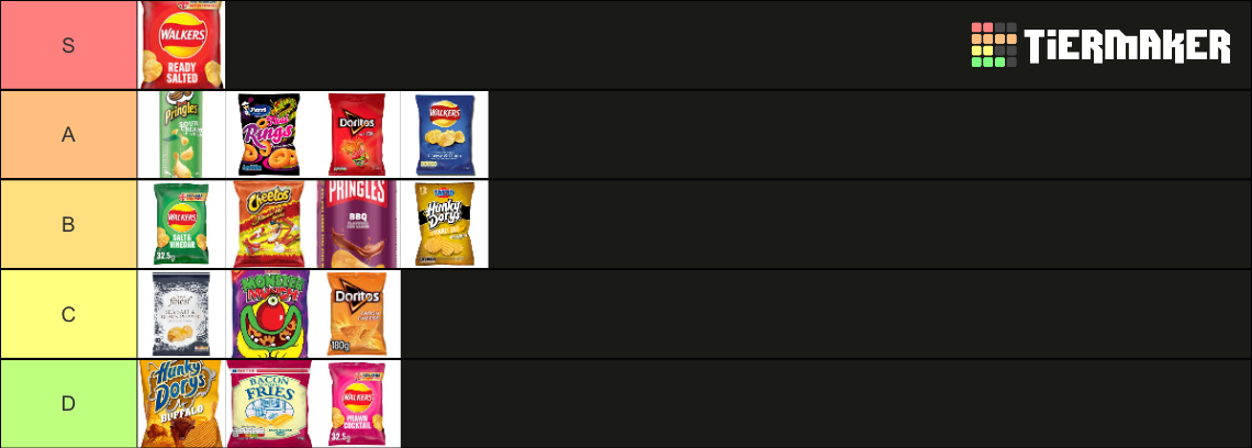 Crisp Flavours Tier List (Community Rankings) - TierMaker