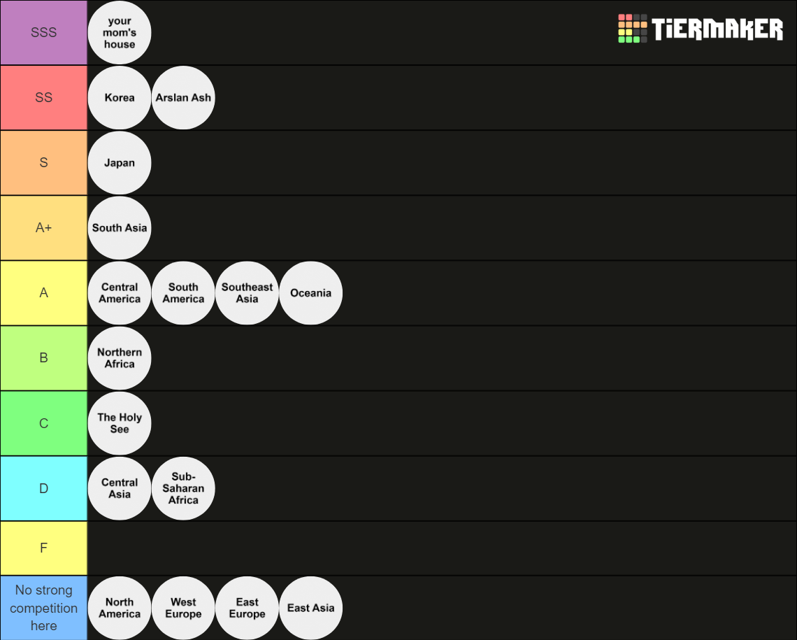 tekken regions (super serious real) Tier List (Community Rankings ...