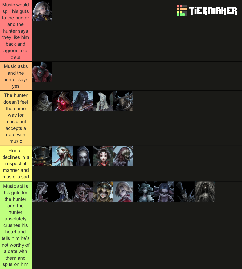 Identity V - Survivors And Hunters Tier List (Community Rankings ...
