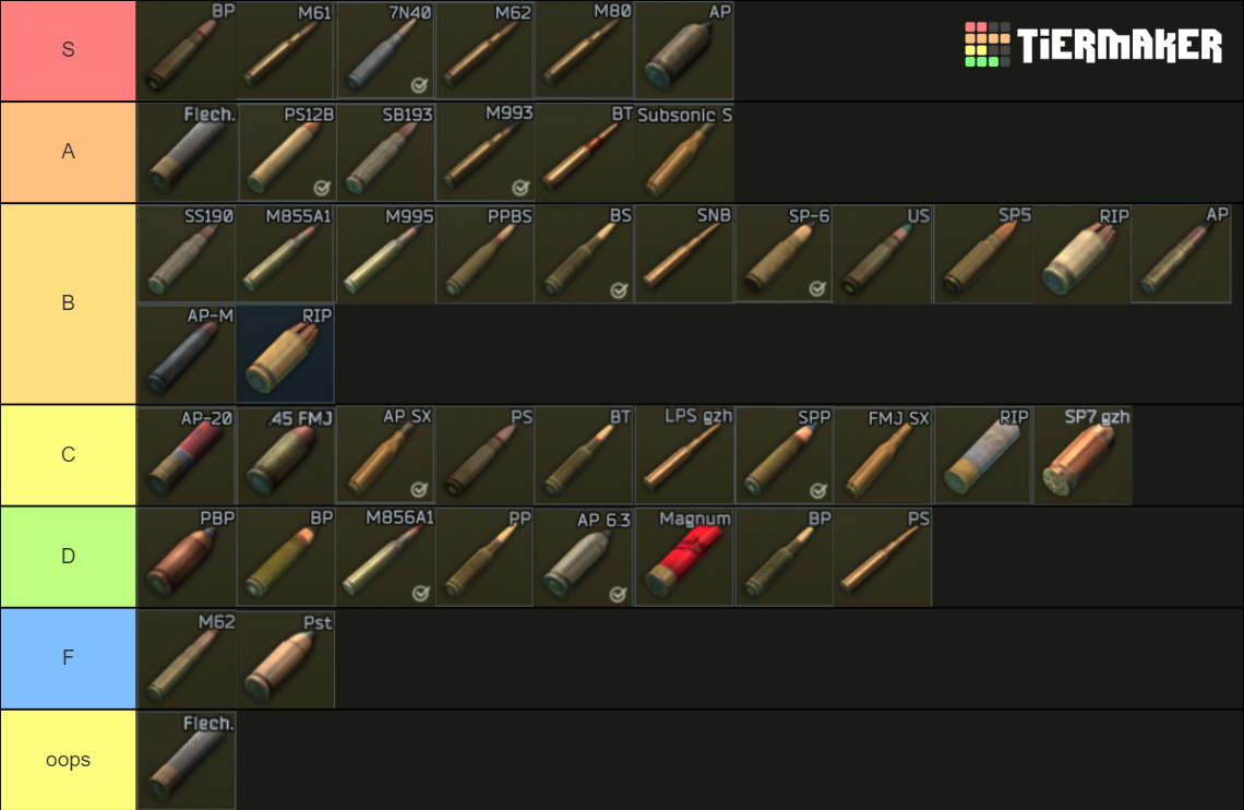 Escape from Tarkov 12.12 ammo Tier List (Community Rankings) - TierMaker