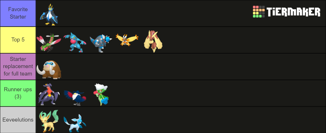Gen 4 Pokemon Tier List (Community Rankings) - TierMaker