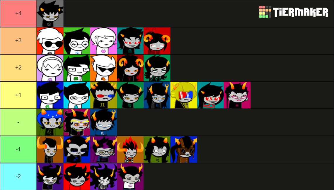 Homestuck Humans / Alpha, Beta and Ancestor Trolls Tier List (Community ...