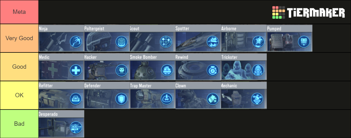 COD: Mobile BR Classes S5 2022 New Tier List (Community Rankings ...