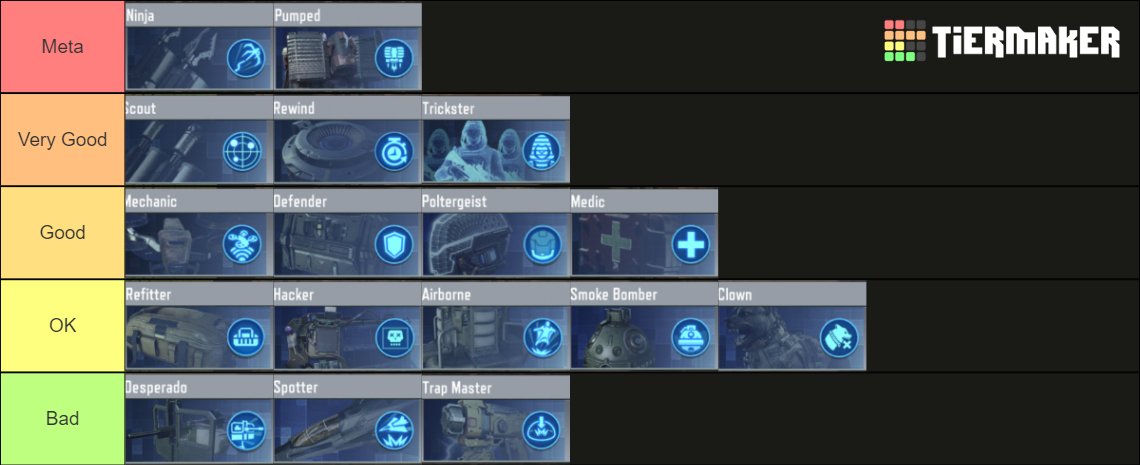 COD: Mobile BR Classes S5 2022 New Tier List (Community Rankings ...