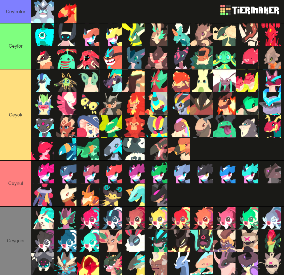 Temtem Roster (0.8 Patch) Tier List (Community Rankings) - TierMaker