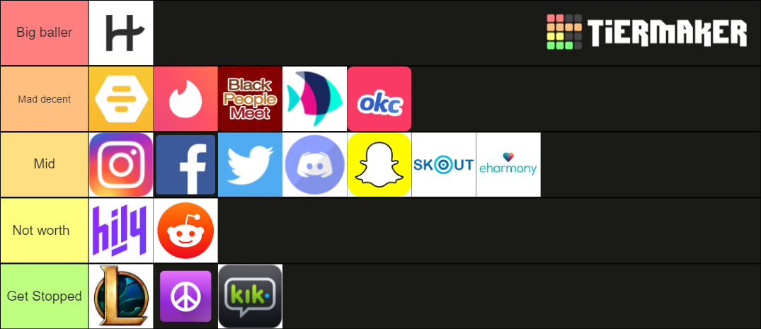 THE REAL Dating app Tier List (Community Rankings) - TierMaker