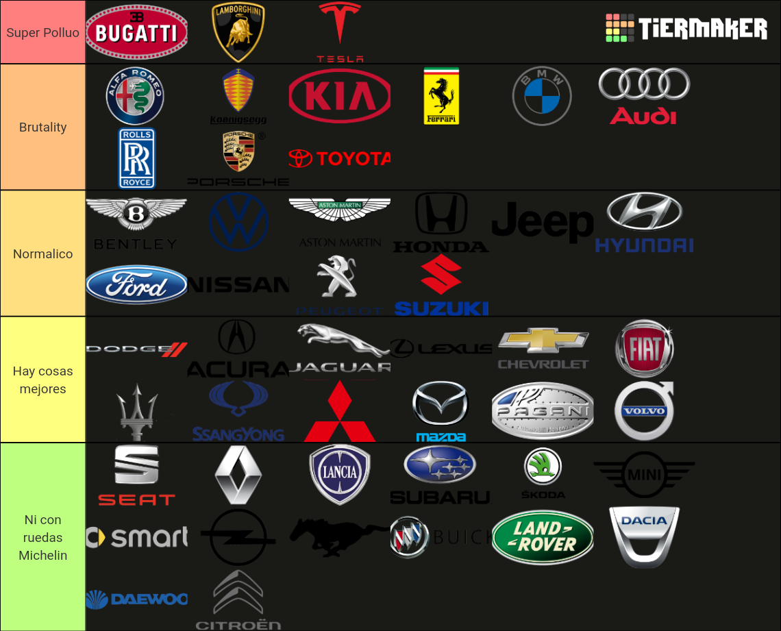 Marcas de Coches Tier List (Community Rankings) - TierMaker