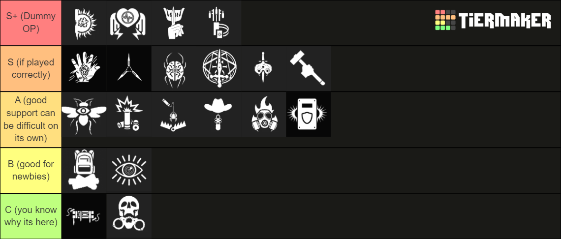 Decaying Winter Updated Perks Tier List (Community Rankings) - TierMaker