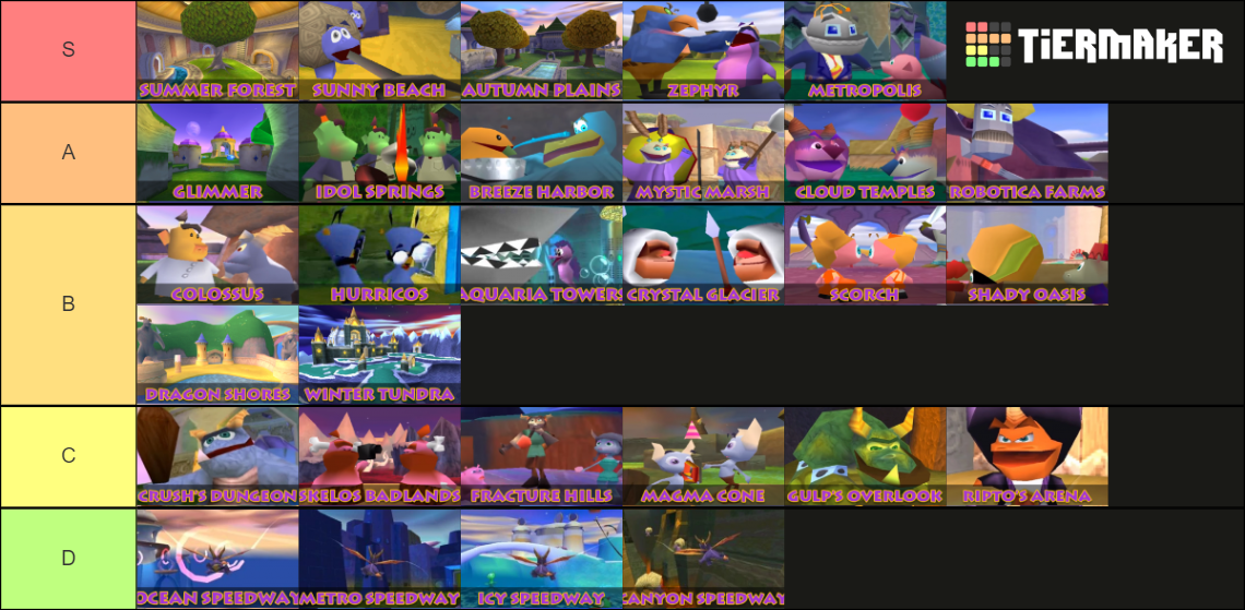 Spyro 2: Ripto's Rage All Locations Tier List (Community Rankings ...