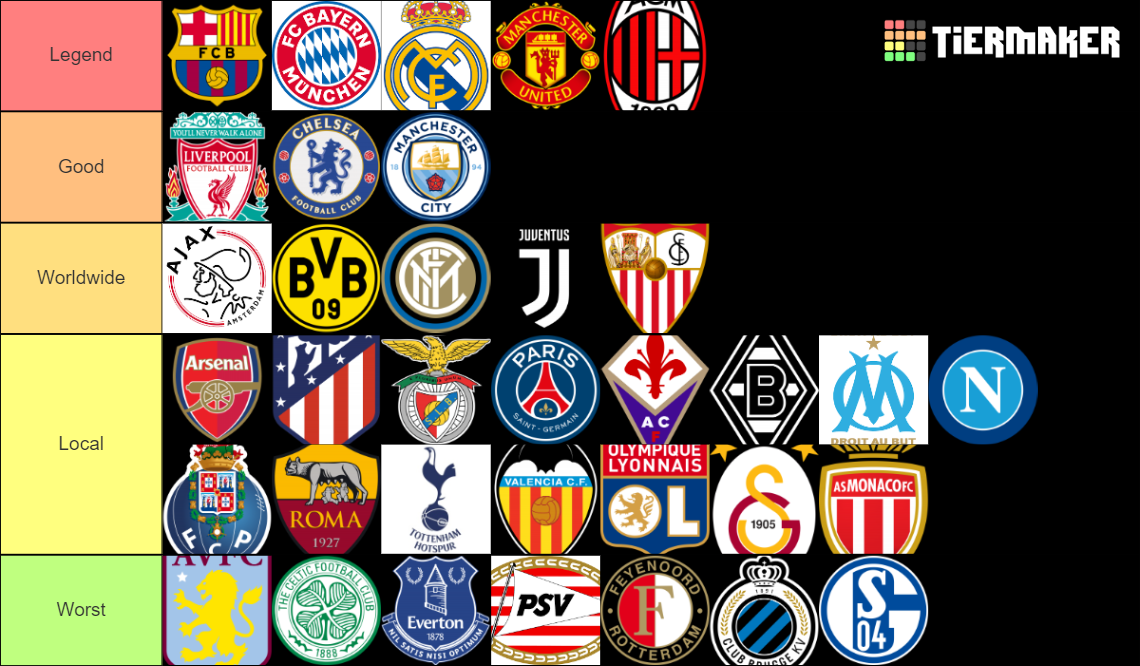 Best European Football Clubs of All Time Tier List (Community Rankings ...