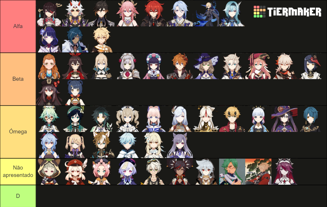 Genshin Impact Omegaverse Tier List (Community Rankings) - TierMaker