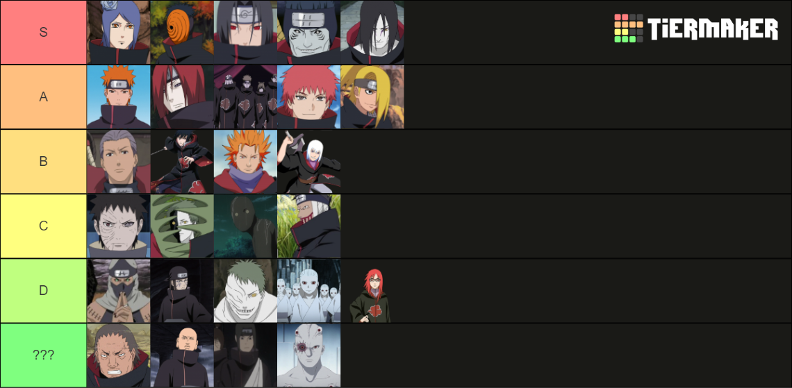 Akatsuki Tier List (Community Rankings) - TierMaker