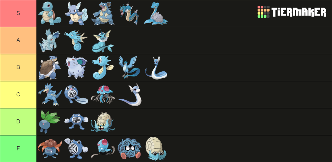 Blue Pokemon, Gen 1 Tier List (Community Rankings) - TierMaker