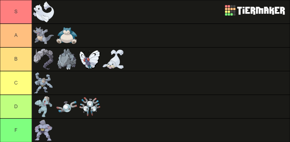 Grey/White Pokemon, Gen 1 Tier List (Community Rankings) - TierMaker